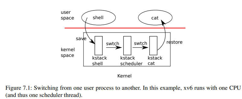 [xv6]:调度 - liver0377